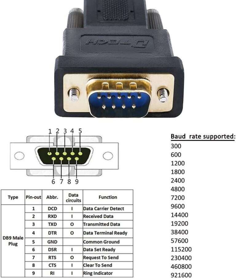 USB TO 9-PIN SERIAL PORT - Motive Automation