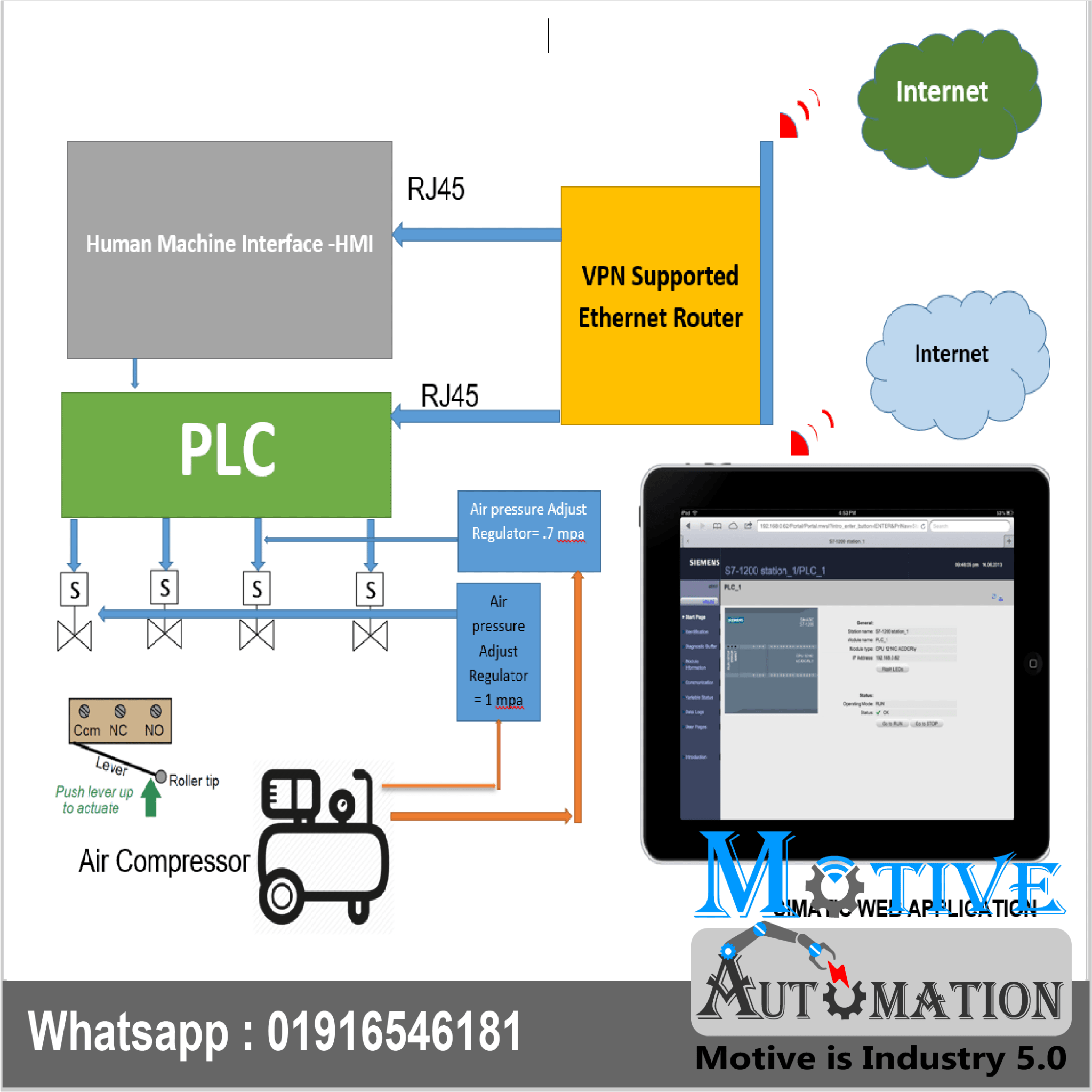 IoT-Based Advanced PLC-SCADA Trainer Board - Motive Automation